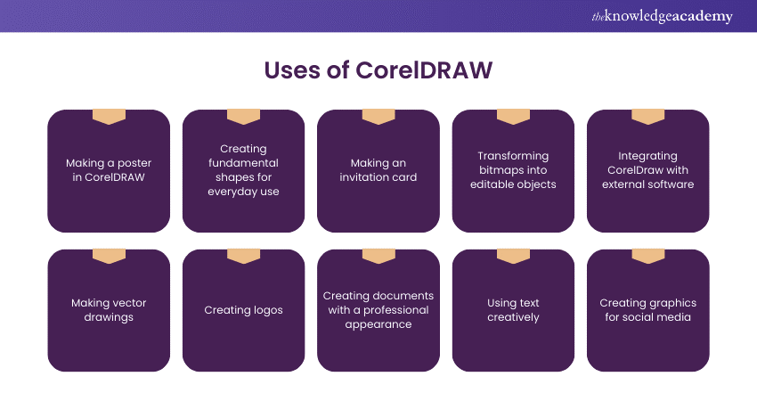 10 Essential Uses of Coreldraw for Designers